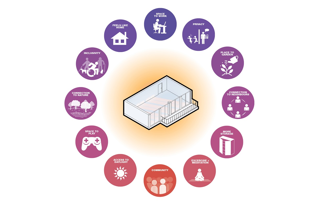 Rethinking Multi-Unit Residential Design - Canadian Interiors